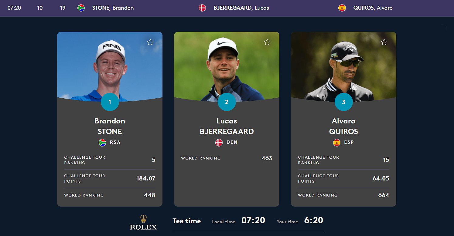 Álvaro Quirós juega mañana el SDC Open, tercera prueba del European ...