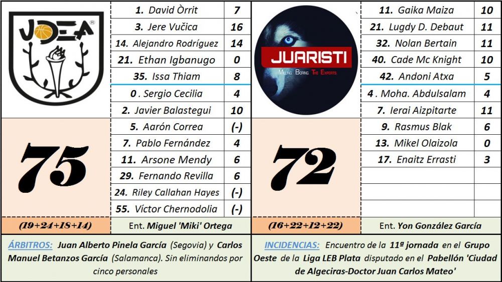 Damex UDEA se estrena, al fin, en casa: 75-72